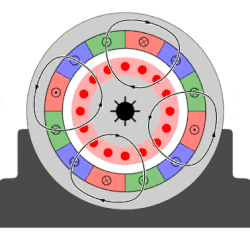 الکتروموتور دالاندر - شرکت آوند طرح و تجهیز سپاهان